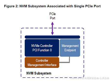 NVMe-MI support 及相关学习-1_tunneling mechanism-CSDN博客