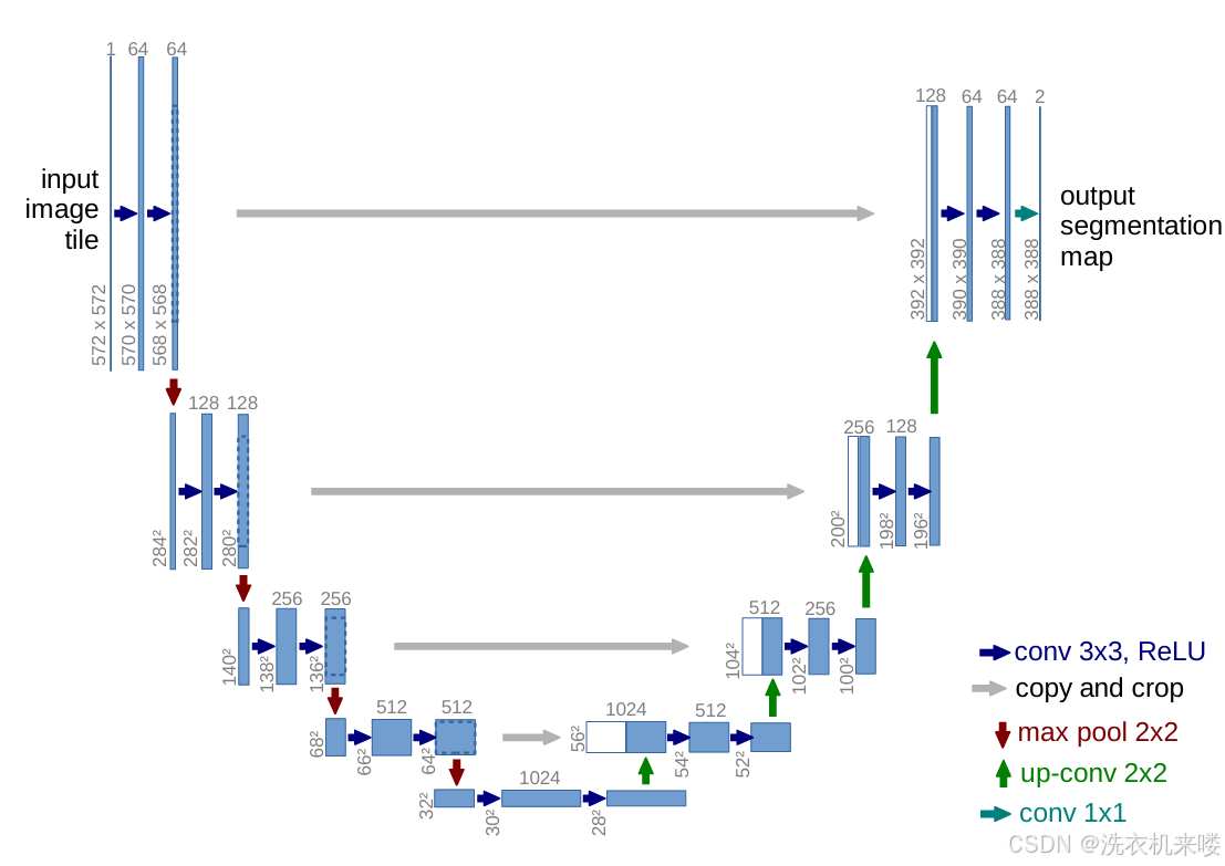 Unet复现_unetformer复现-CSDN博客
