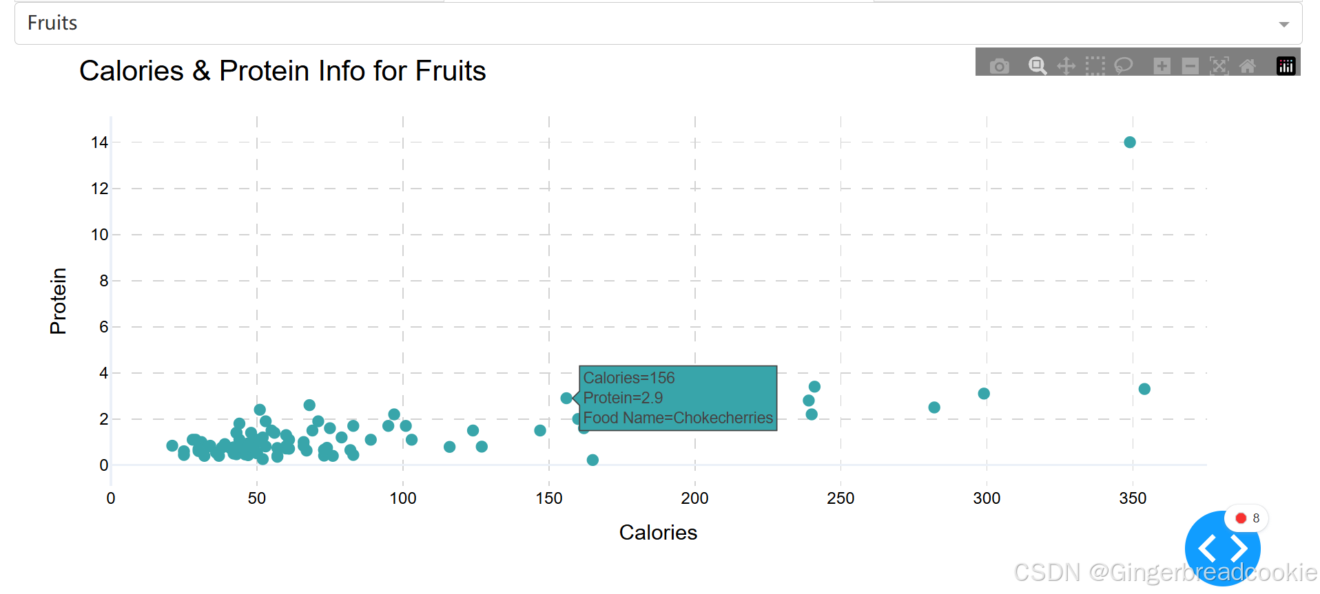 Blog 2-Flat Loss Aid: Dashboard for Healthy Living_dmc.gridcol-CSDN博客