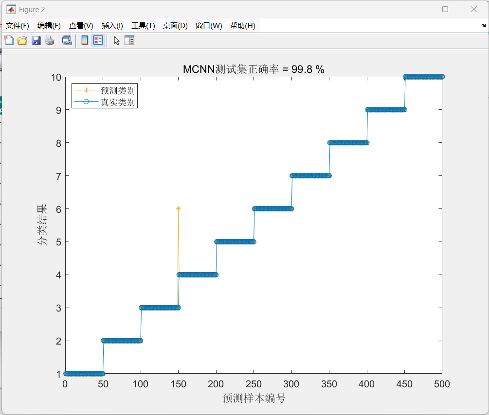 轴承故障诊断-MCNN-基于小波变换-MATLAB” _小波变换轴承故障诊断-CSDN博客