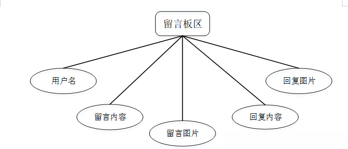 计算机毕业设计springboot基于歌曲识别的音乐社交系统7dps99【附源码】识曲系统毕设 Csdn博客
