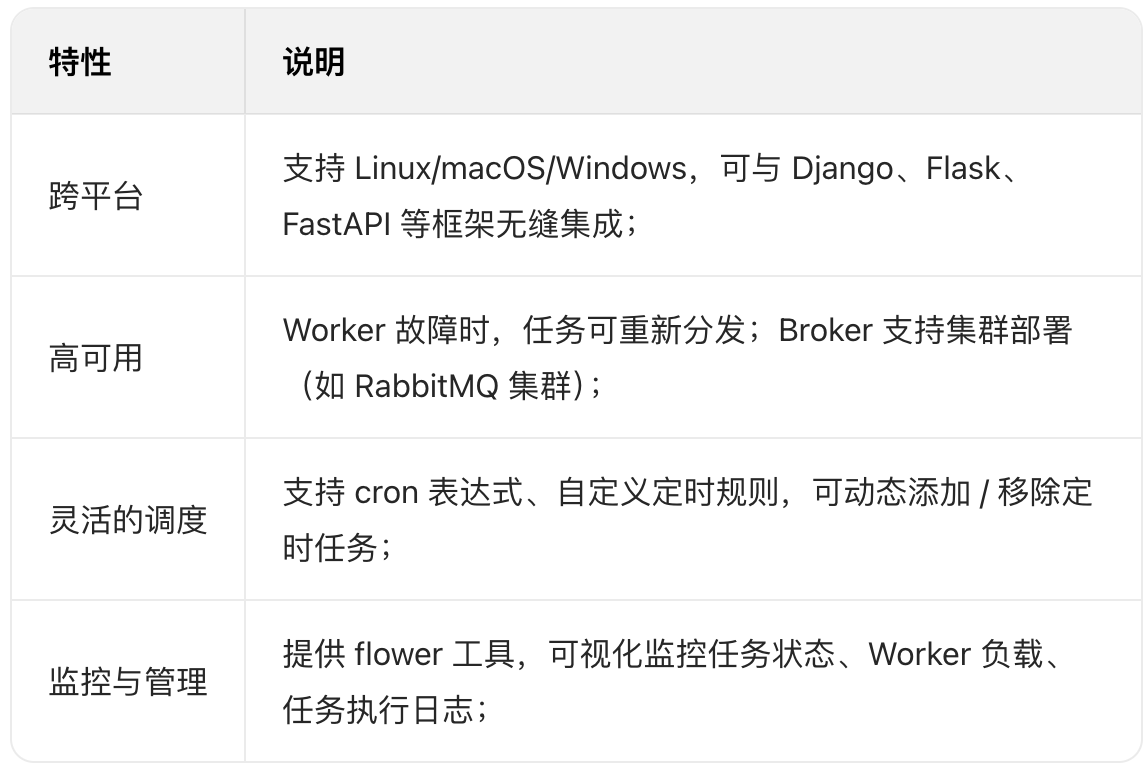 python~celery_python celery-CSDN博客