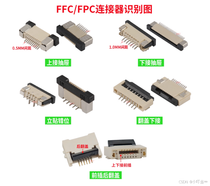 FFC/FPC连接器_fpc上翻下翻 有啥区别呢-CSDN博客
