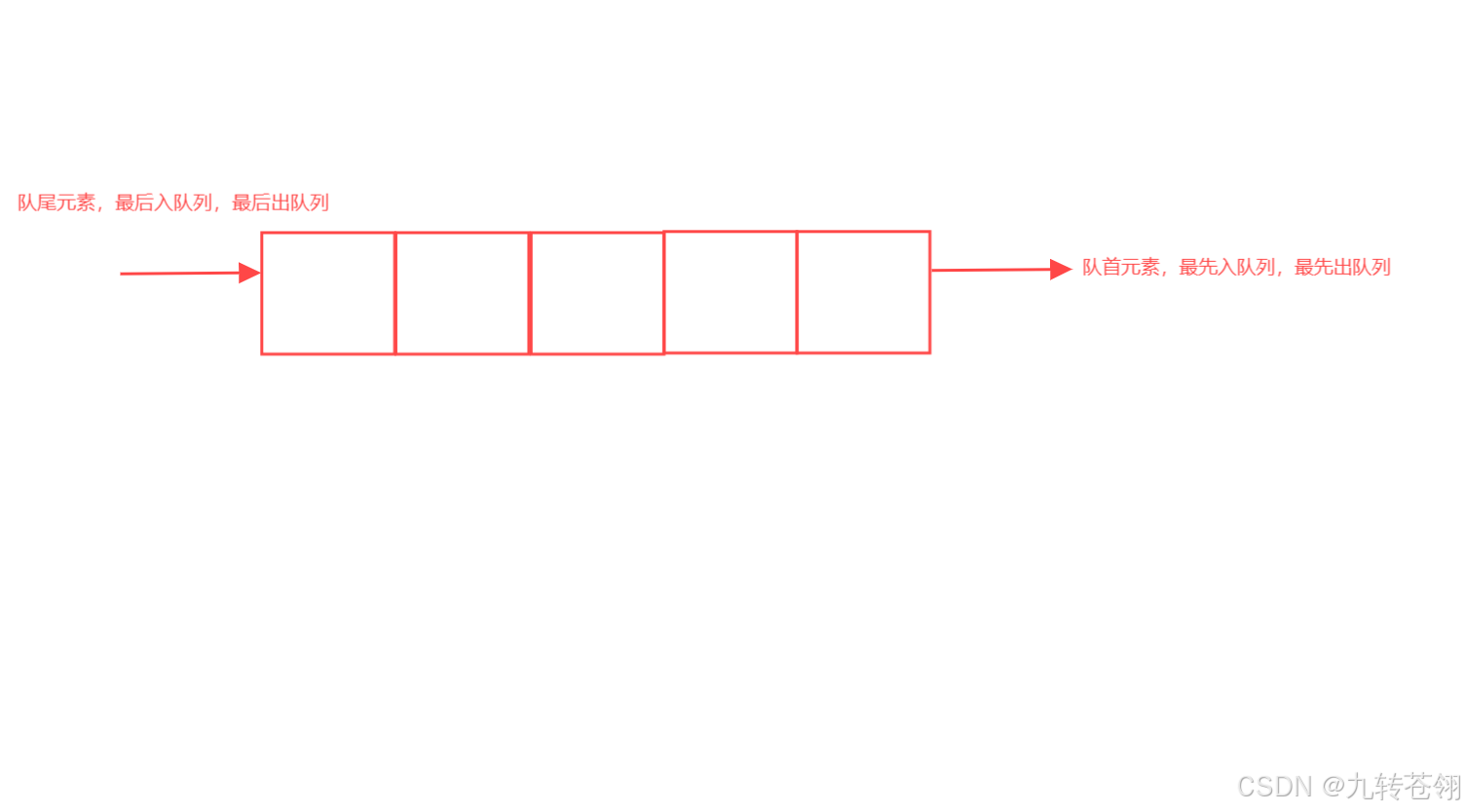 Java Collection2——stack栈andqueue队列anddeque双端队列java Deque类和stack类 Csdn博客
