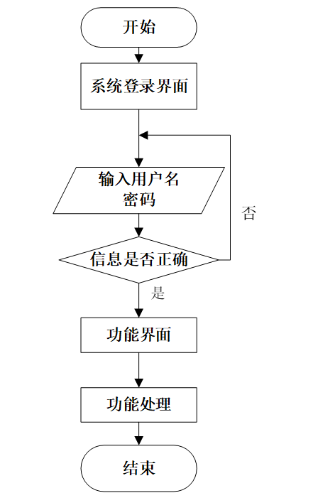 计算机毕业设计java男装销售系统 基于java的男装电商平台开发与实现 男装在线销售系统的设计与开发 Csdn博客