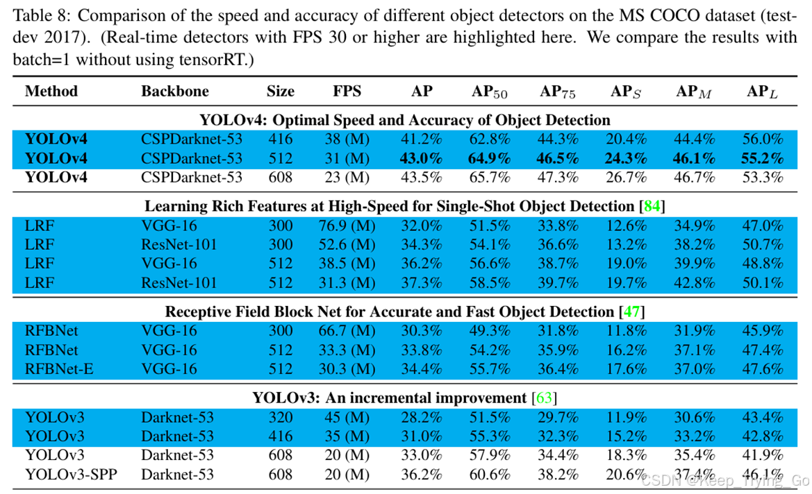 论文YOLOv4: Optimal Speed and Accuracy of Object Detection详解_yolov4 optimal speed and accuracy of ...