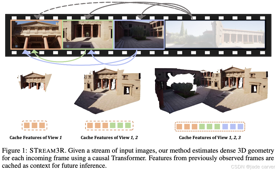 feed-forward系列工作集合与跟进（截止8月）_feedforward 3dgs-CSDN博客