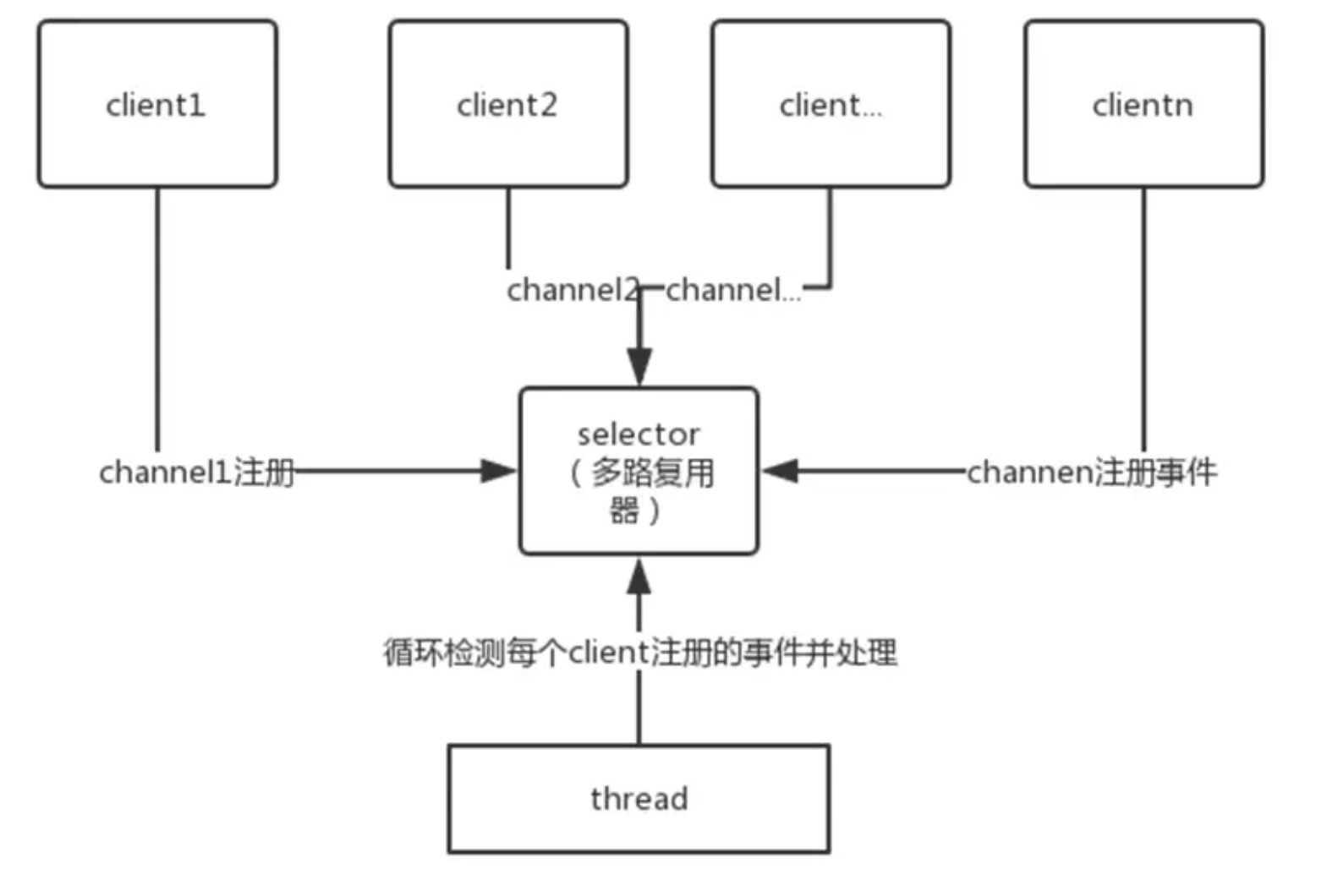 持续拷打--------I/O-CSDN博客