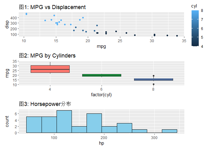 如何使用 patchwork 包_patchwork package-CSDN博客