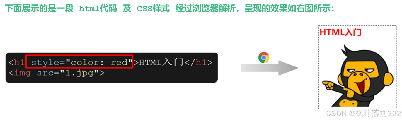 01JavaWeb——HTML-CSS（速通JavaWeb，知识点归纳总结！！！！Java中阶段知识！！！起始篇！！！）-CSDN博客