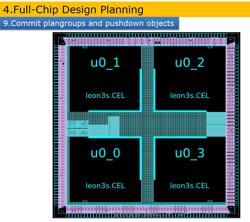 后端项目1 leon3_leon 网表-CSDN博客