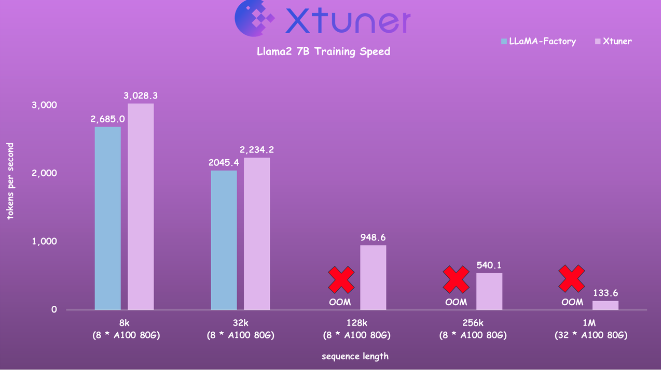xtuner github官方链接-CSDN博客
