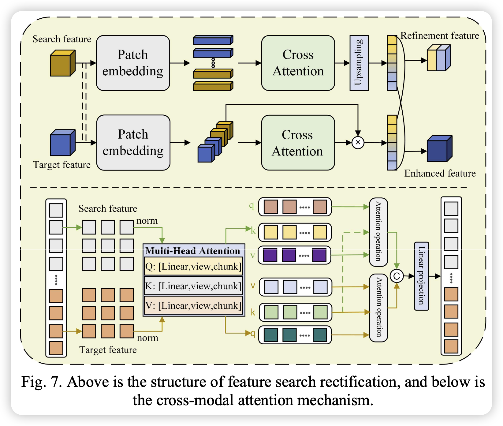 Misaligned Visible-Thermal Object Detection: A Drone-based Benchmark and Baseline【文献阅读】-CSDN博客