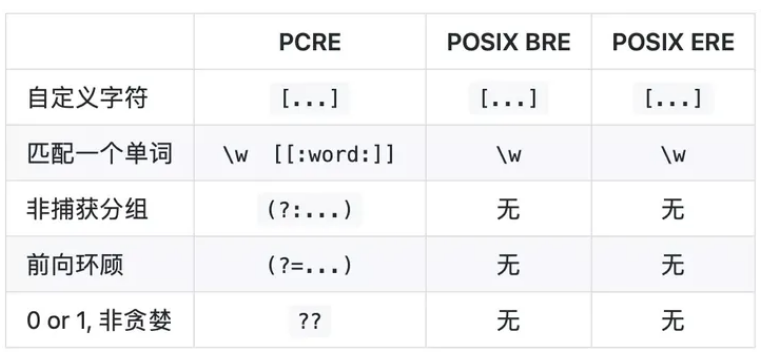正则表达式-CSDN博客