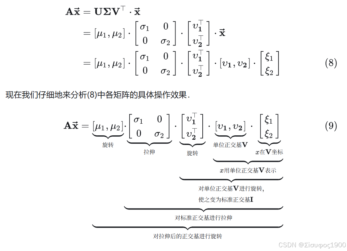 SVD 分解的几何意义-CSDN博客