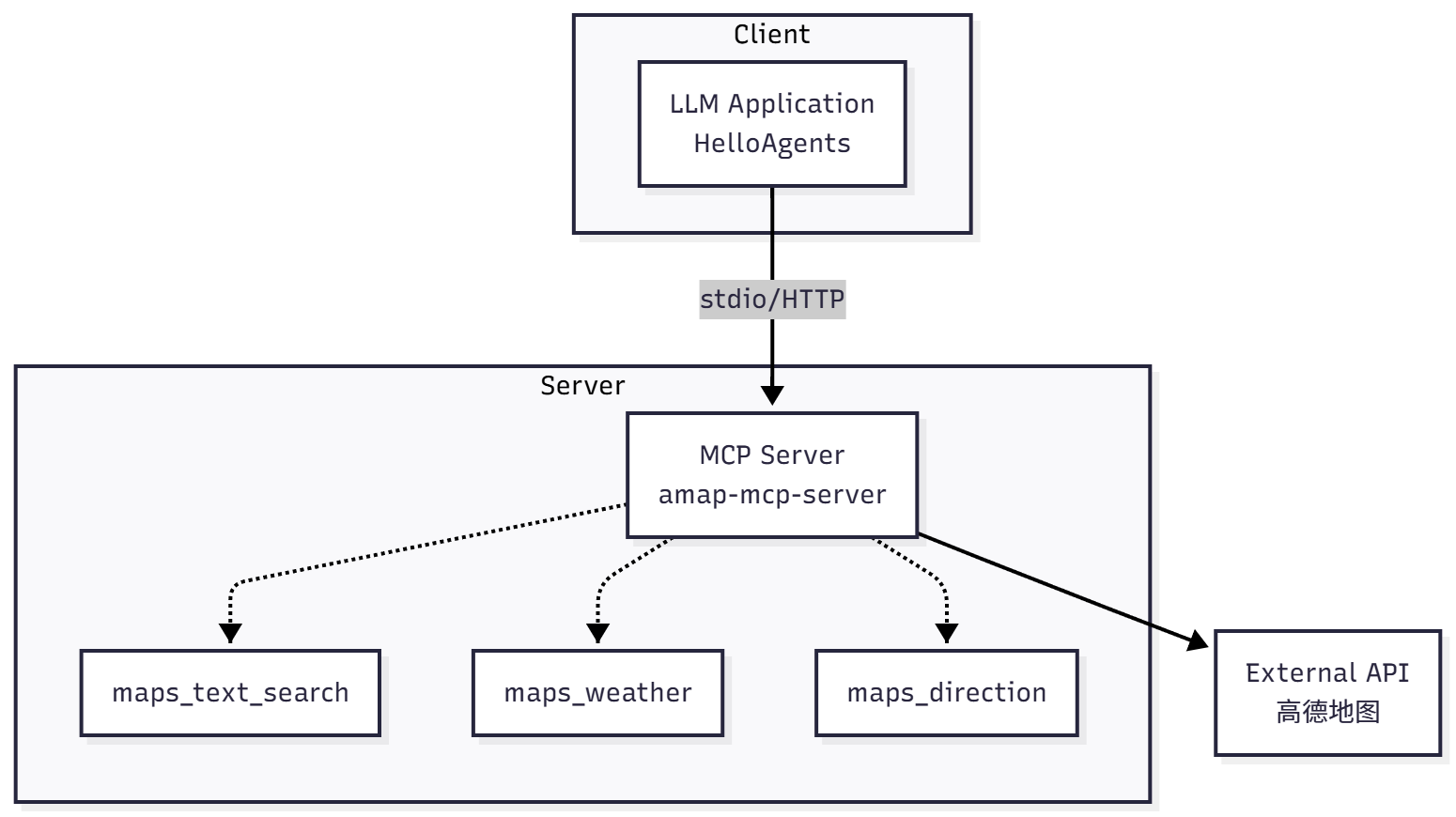 Hello-Agents 智能旅行助手-CSDN博客