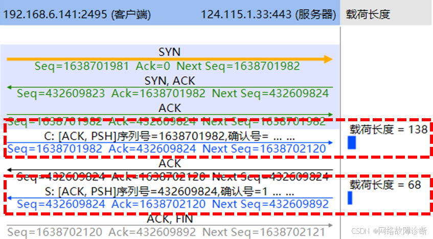 从时序图看TCP故障（3）确认号与确认机制——科来CSNA流量分析工具运维故障分析系列_从时序图看tcp故障3-CSDN博客