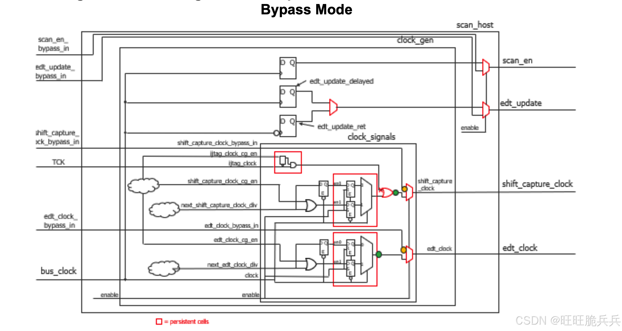 Tessent SSN flow [1] overview-CSDN博客