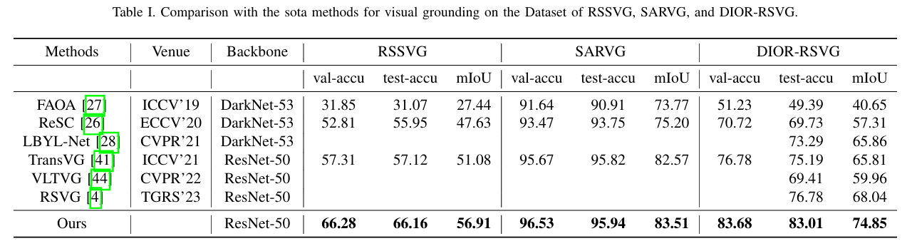 VGRSS: Datasets and Models for Visual Grounding in Remote Sensing Ship Images_dior-rsvg数据集-CSDN博客