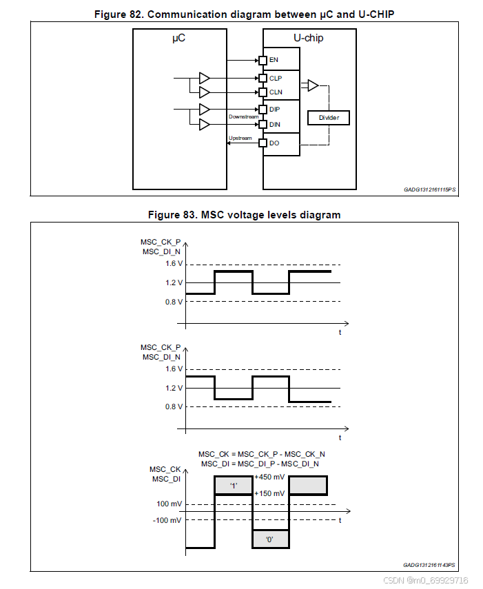 TC3XX MSC通信4-ST L9788 MSC port设置_l9788芯片手册-CSDN博客