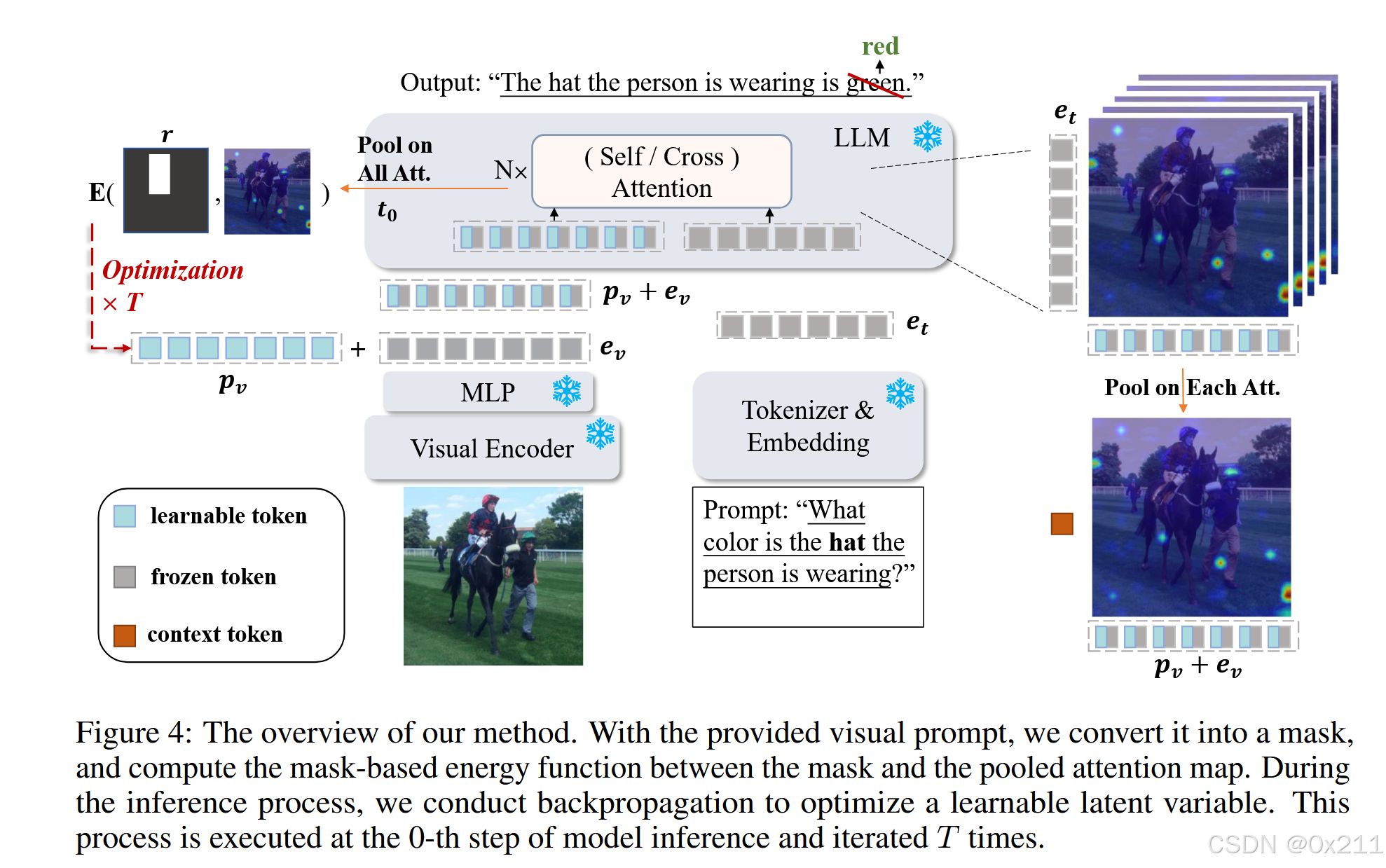 [论文阅读]ControlMLLM: Training-Free Visual Prompt Learning for Multimodal Large Language Models-CSDN博客