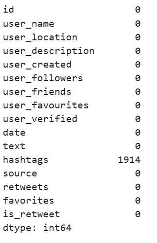 Python 词云图入门：从特朗普推文数据到可视化词云-CSDN博客