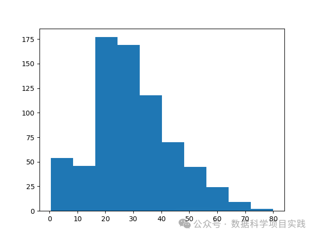matplotlib.axes.Axes.hist() 介绍-CSDN博客