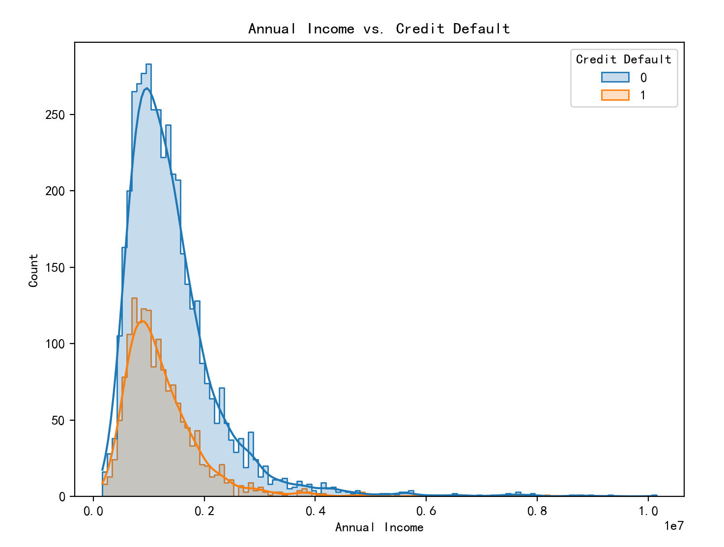 Python打卡DAY6-CSDN博客