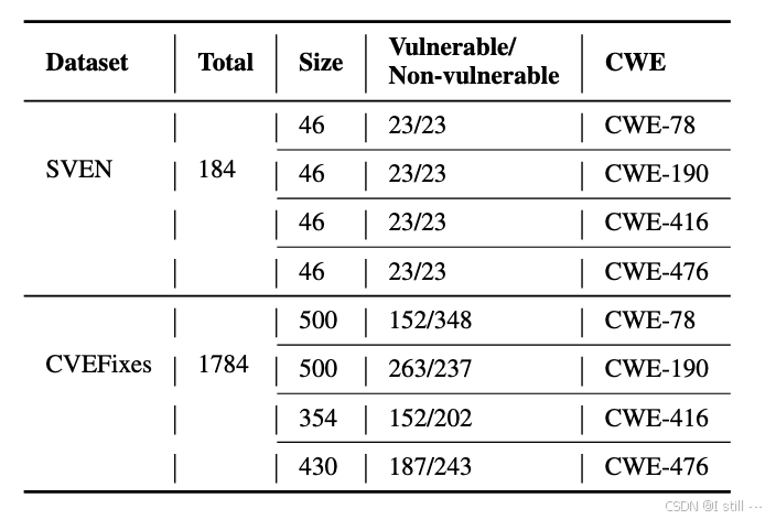 LLM for program analysis_harnessing the power of llm to support binary tain-CSDN博客