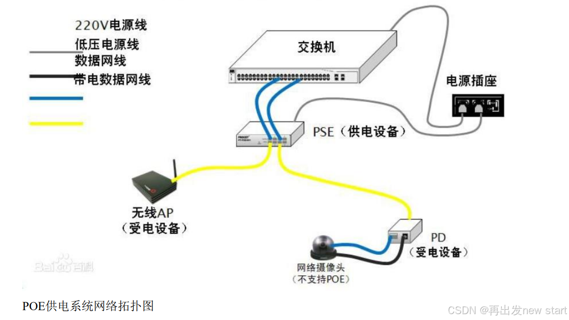 POE技术原理_poe class-CSDN博客