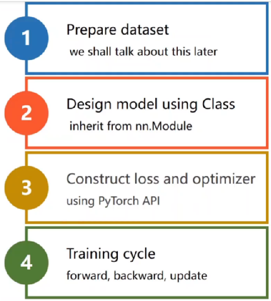 Pytorch框架的使用详解_pytorch可以做什么-CSDN博客