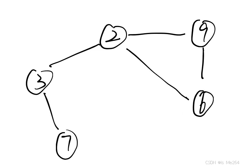 【学习笔记】数据结构 第四章 图_g.vertices[i].firstarc什么意思-CSDN博客