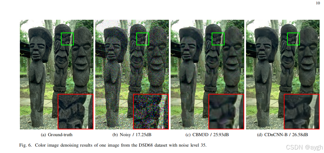 DnCNN:Beyond a Gaussian Denoiser: Residual Learning ofDeep CNN for ...