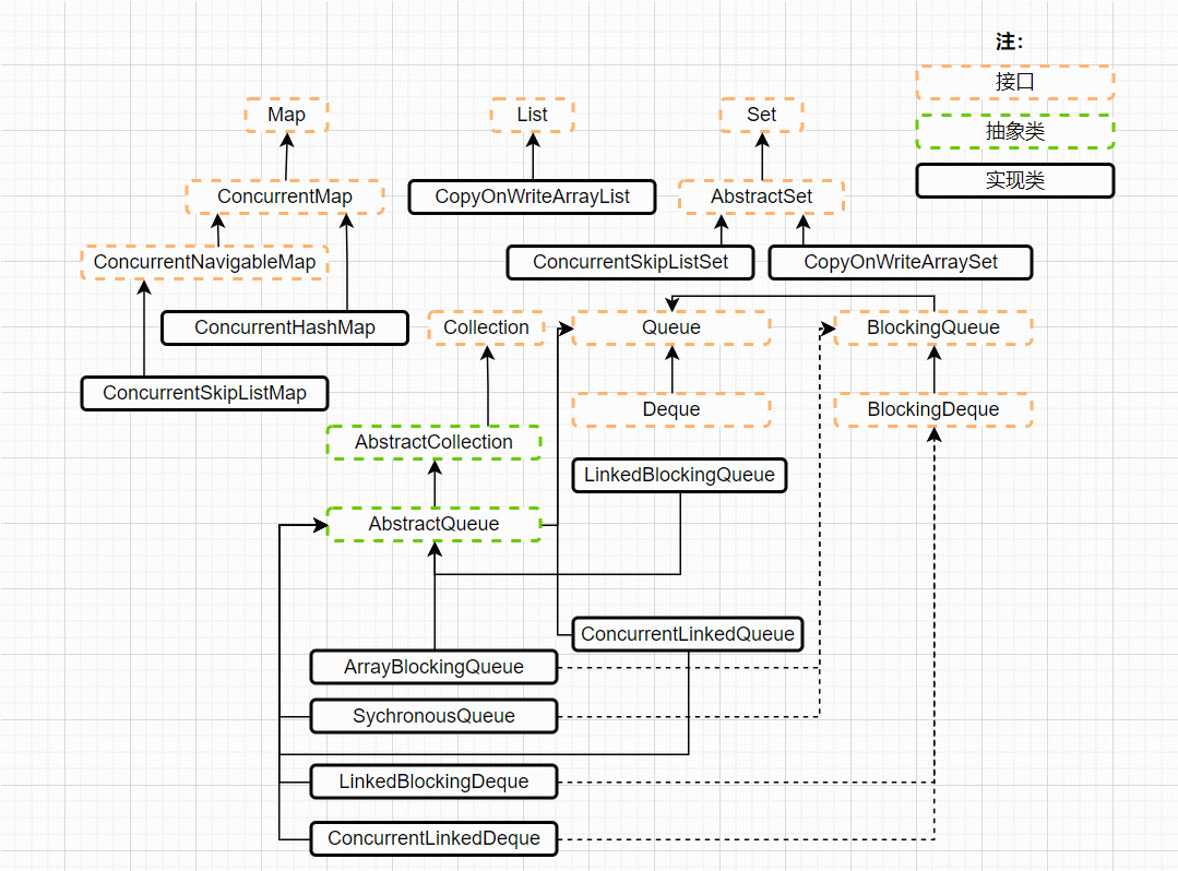 Java Concurrent 包_concurrent包-CSDN博客
