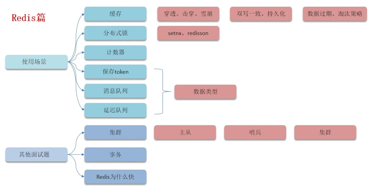 2025 Java后端面试最全八股文（最新版）_2025java开发面试最新-CSDN博客