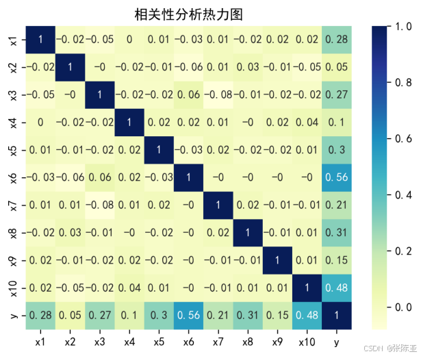 Python实现NOA星雀优化算法优化XGBoost回归模型项目实战-CSDN博客