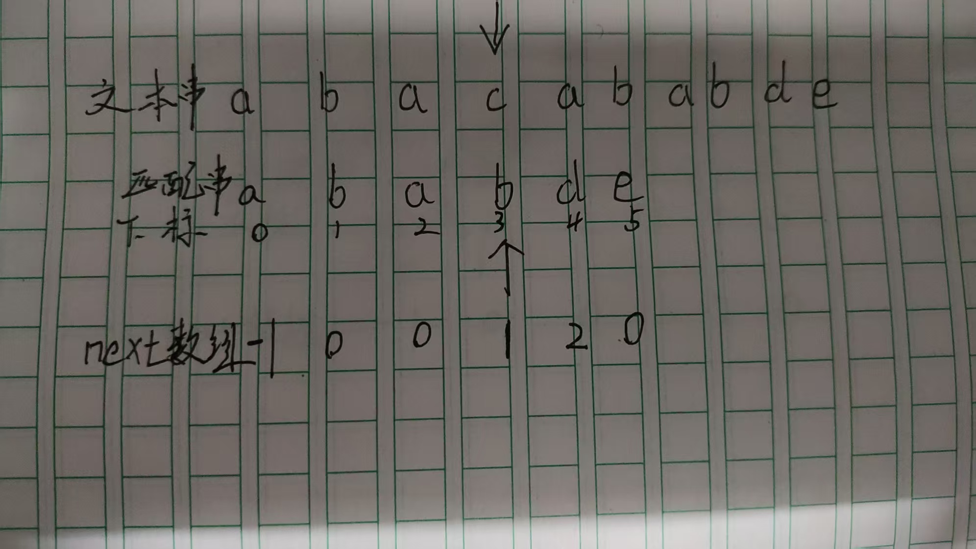 kmp算法及其优化_优化kmp-CSDN博客