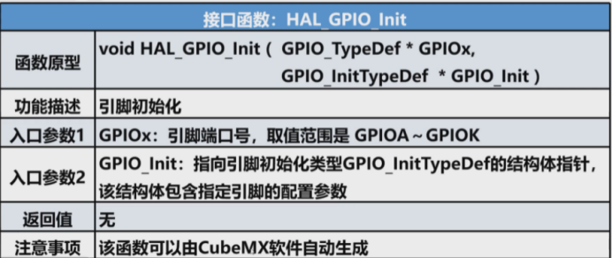 Stm32F4（GPIO理论版块）_stm32f4的gpio-CSDN博客