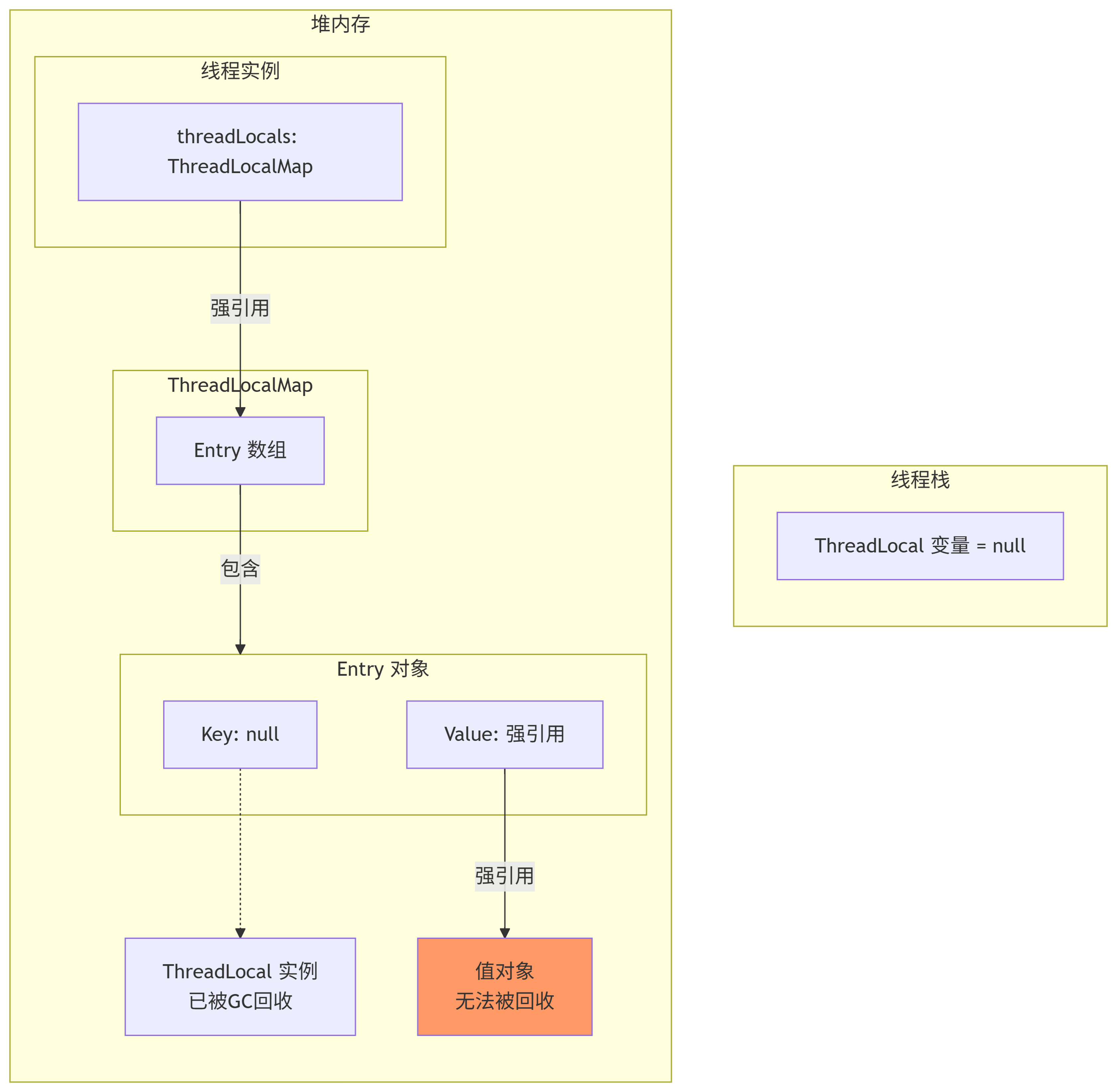 Java核心概念精讲：ThreadLocal内存泄漏、并发特性与线程池等（26-30）-CSDN博客