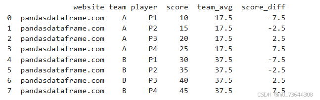 pandas多列分组(上)_pandas groupby多列分组-CSDN博客