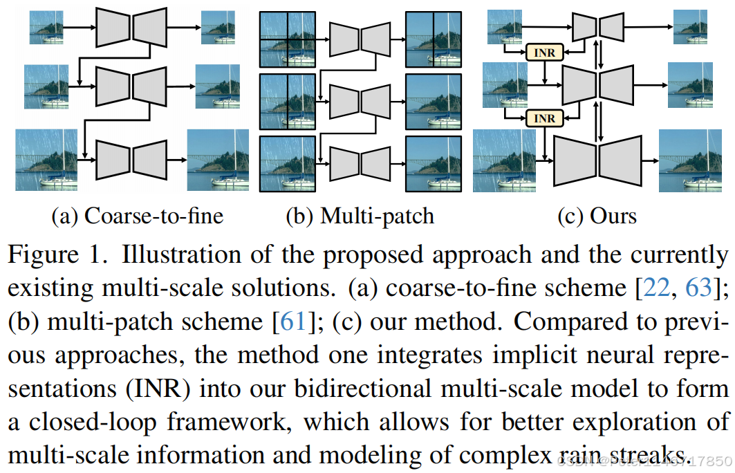[Translation] Bidirectional Multi-Scale Implicit Neural Representations ...