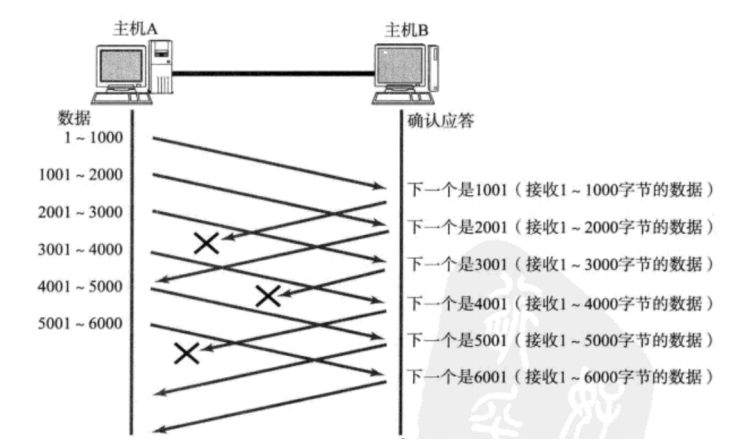 【JavaEE】TCP协议-CSDN博客