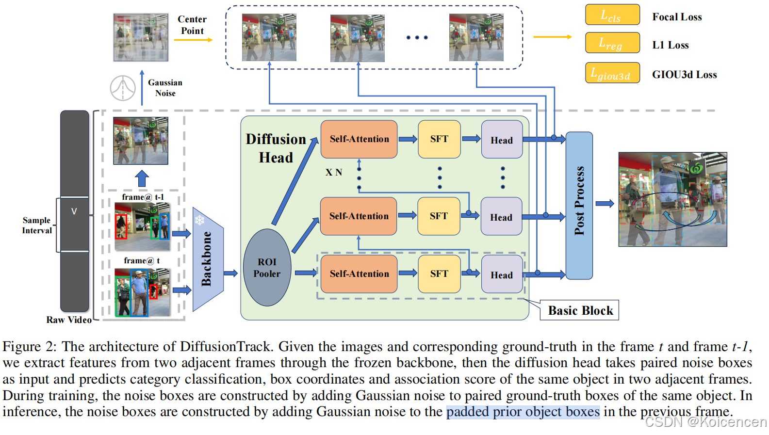 论文阅读：2024AAAI: DiffusionTrack Diffusion Model for Multi-Object Tracking-CSDN博客