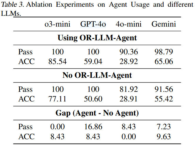 【文献笔记】OR-LLM-agent:Automating modeling and solving of OR optimization problem with reasoning LLM ...
