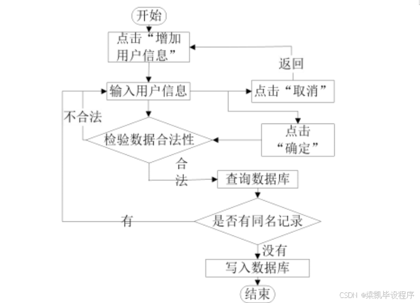 Javavue计算机毕业设计的图书管理系统 图书馆信息管理系统的设计与实现 基于web的图书资源管理系统图书管理系统毕业设计目录 Csdn博客