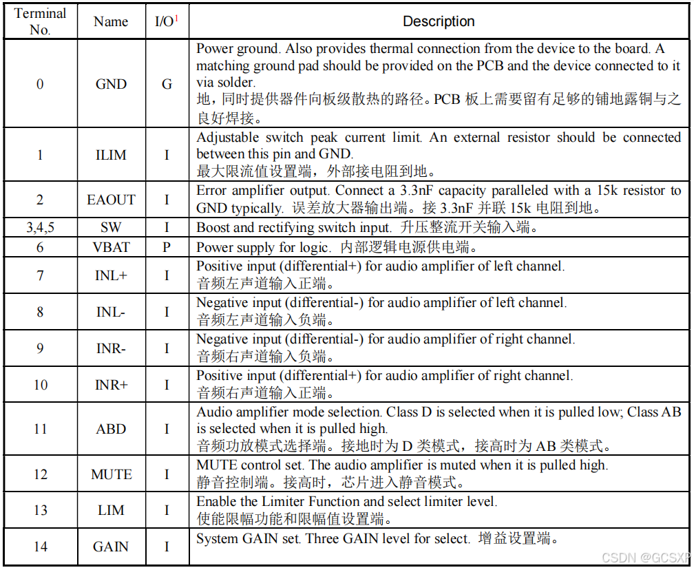 HT878T 可任意限幅、内置自适应升压的2x8.0W立体声音频功放_自升压ht功放电路-CSDN博客
