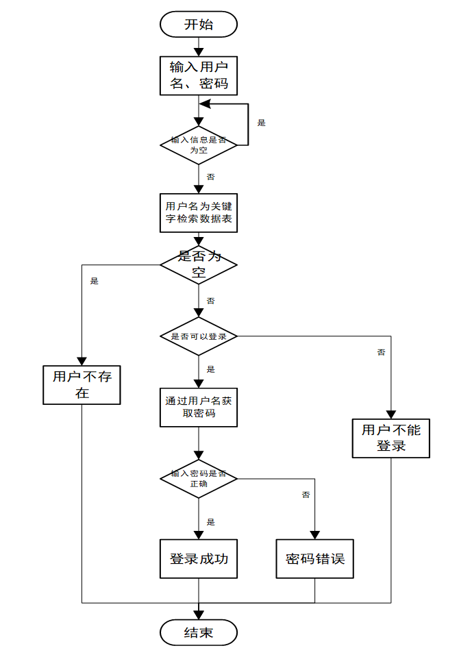 java计算机毕业设计毕业生就业管理系统设计与实现 基于Java的毕业生就业信息管理系统开发 毕业生就业管理平台的设计与实现-CSDN博客