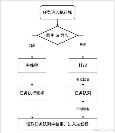 探讨JScript的历史作用、与JavaScript差异及适用场景-CSDN博客