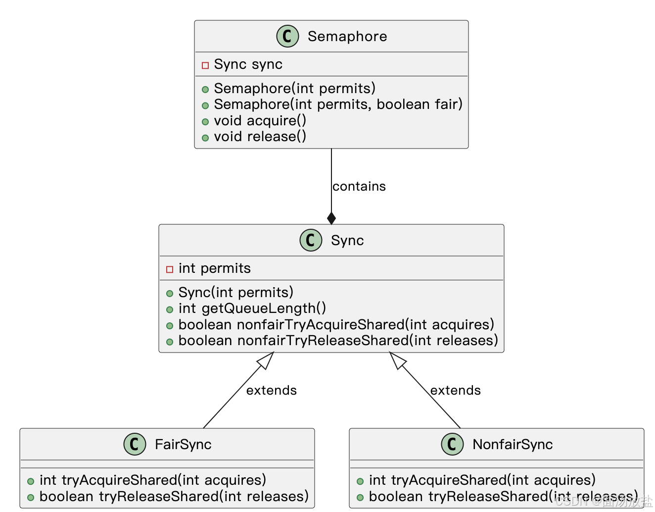 闲谈一下 Semaphore_semaphore guava 替代类-CSDN博客