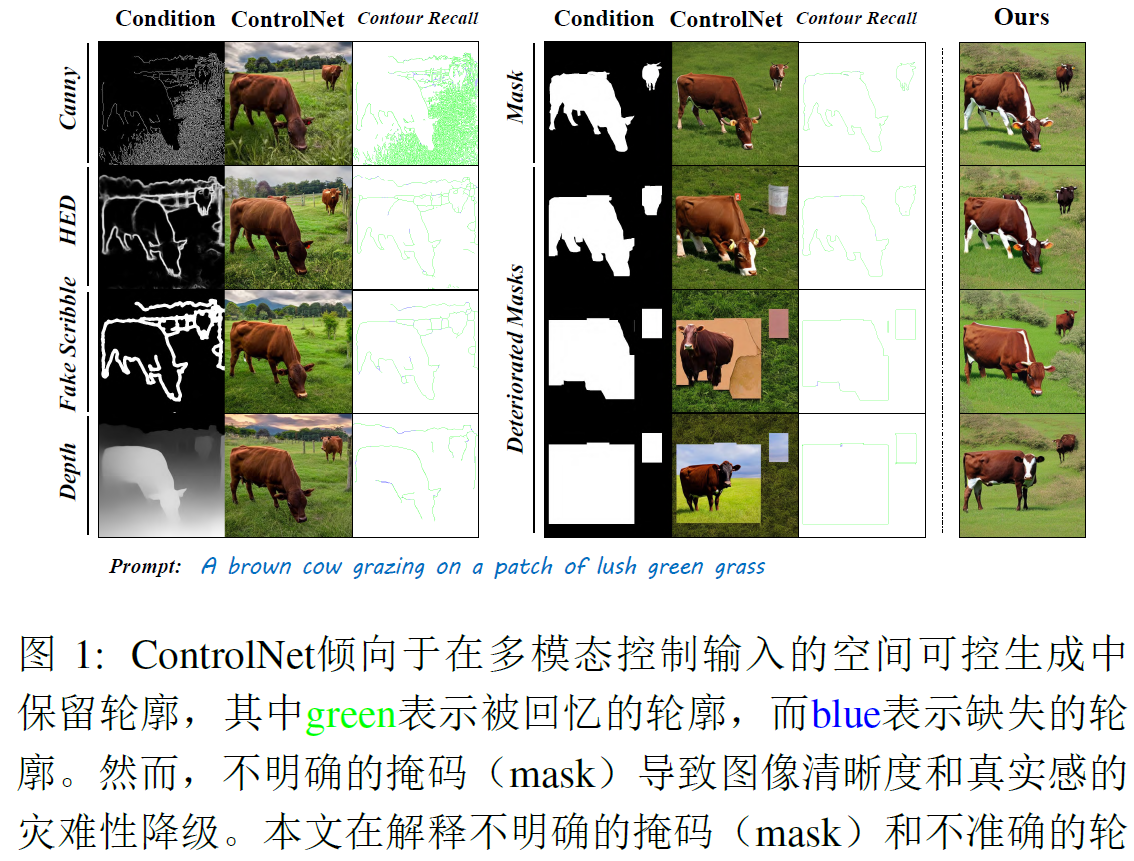 When controlnet meets inexplicit masks:a case study of controlnet on ...